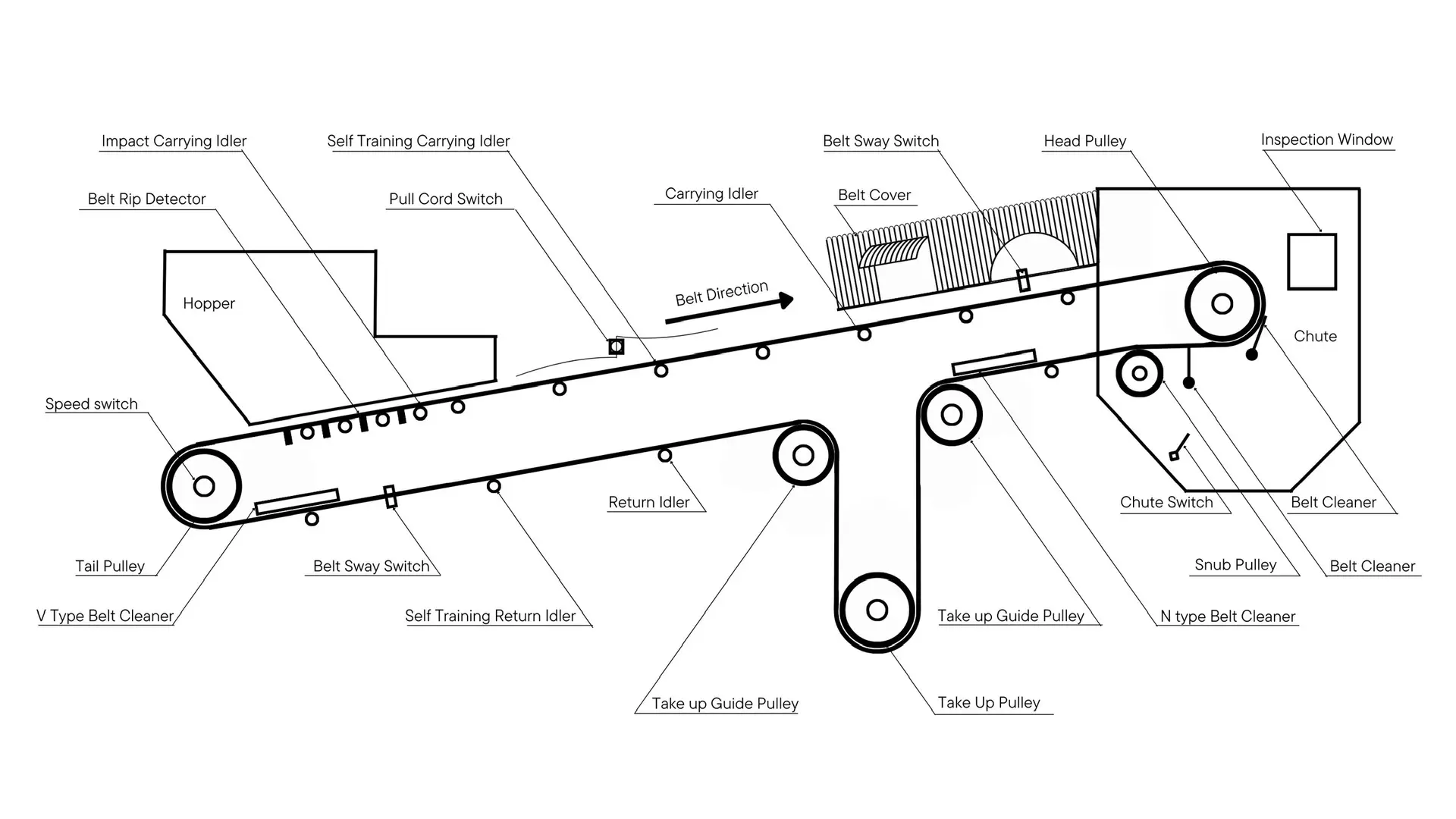Japanese Conveyor Spare Parts | Nippon Conveyor Vietnam